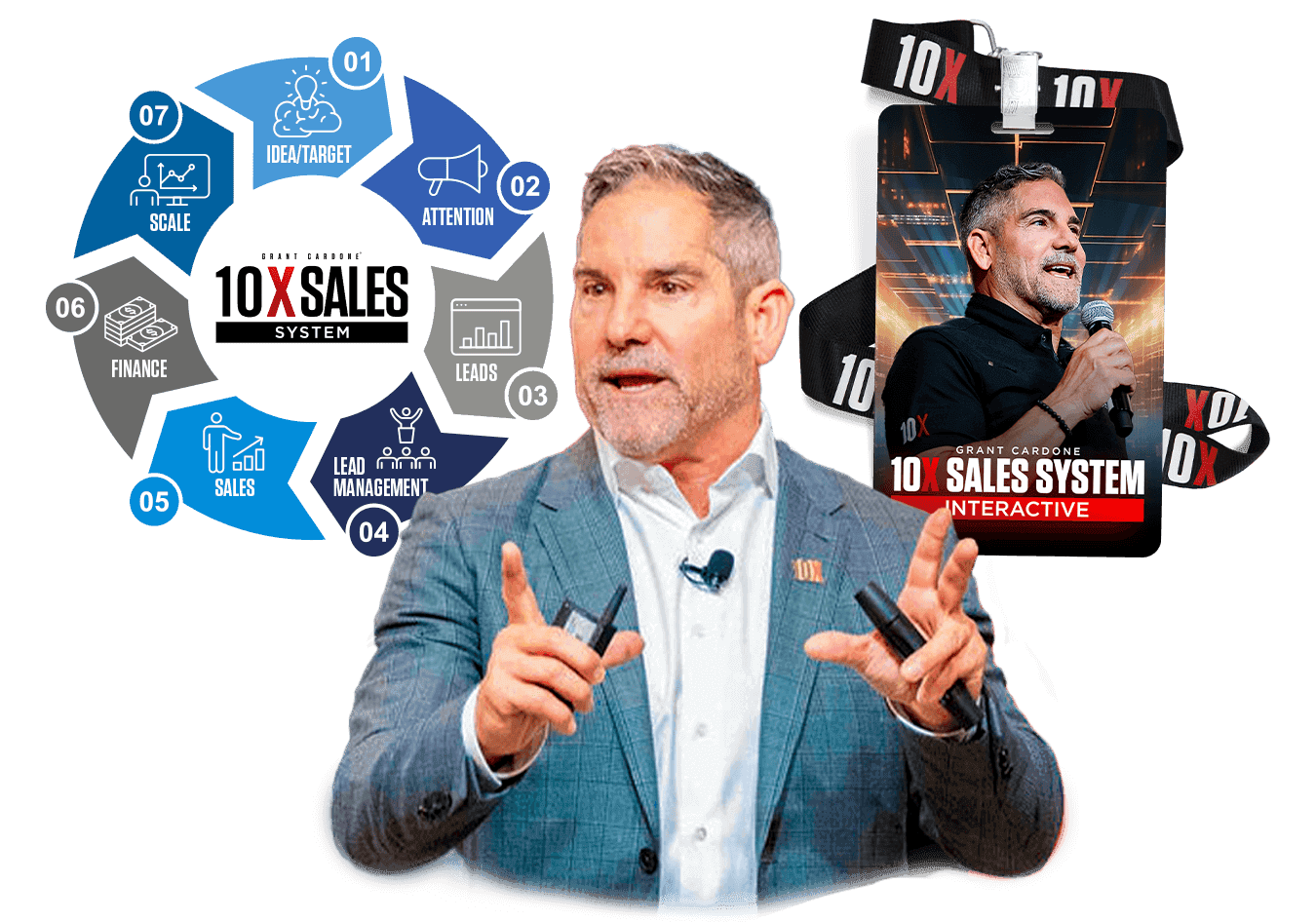 Live Preview of 10X Sales System Interactive
